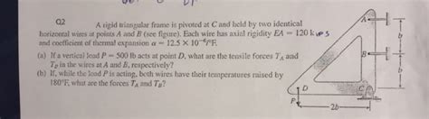 Answered Q2 A Rigid Triangular Frame Is Pivoted… Bartleby
