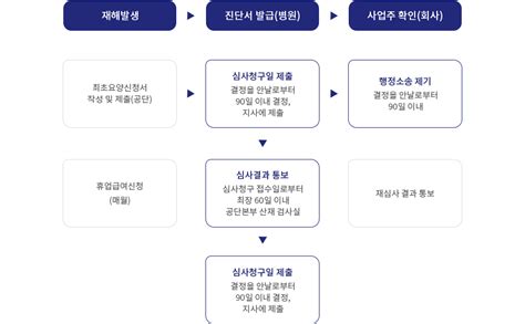 삼일노무법인