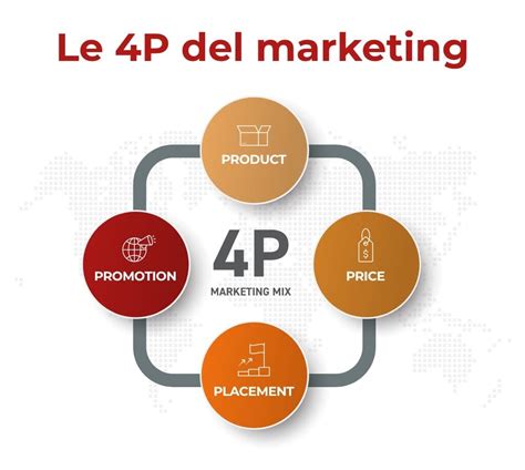 Marketing Mix La Strategia Delle 4p E Come Utilizzarla Mirko Cuneo