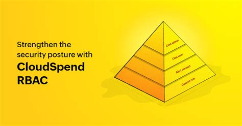 Rbac In Manageengine Cloudspend Empowering Teams With Secure Access Manageengine Blog