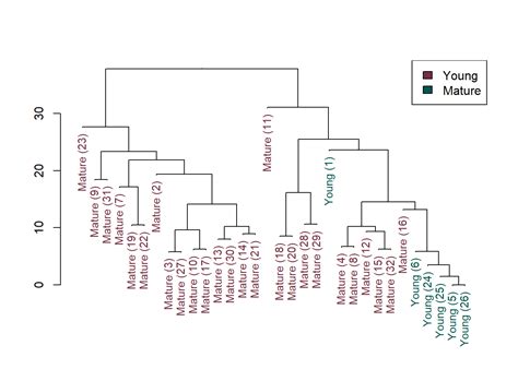 Multivariate Analysis Using Data With Non Detects Charles Holbert
