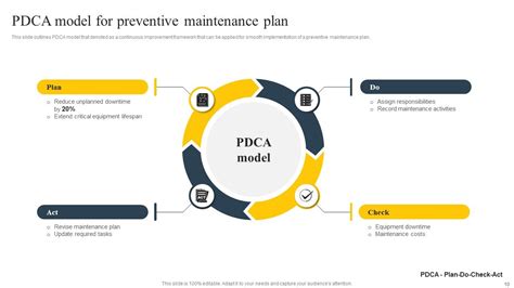 Preventive Maintenance Plan Powerpoint Ppt Template Bundles Crp Ppt Example