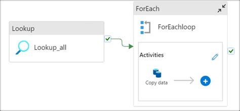 Data Validation Using Adf For Data Migration Datasturdy Consulting