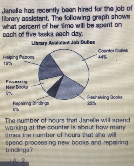 Solved Janelle Has Recently Been Hired For The Job Of Library