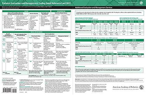 Pediatric Evaluation And Management Coding Quick Reference Card 2022 Reference Cards