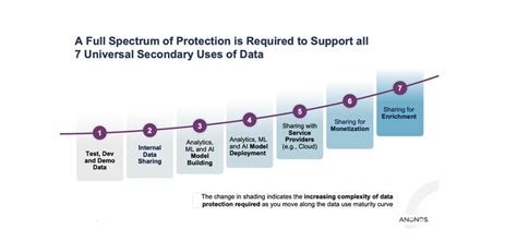 Arslan Yaseen On Linkedin Dataprivacy Datasecurity Pdpl Datacompliance