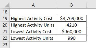 High Low Method Calculate Variable Cost Per Unit And Fixed Cost