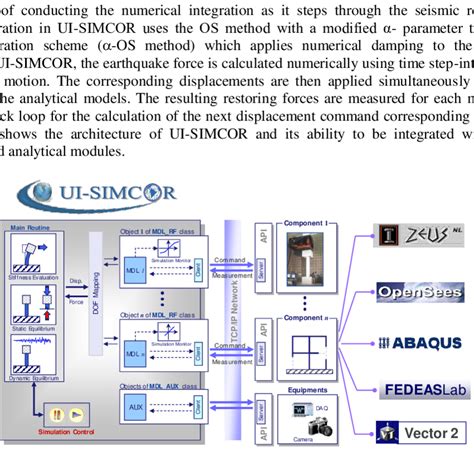 Architecture Of Ui Simcor Hybrid Simulation Framework 3 Download