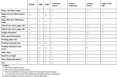 Figure 1 From Point Cloud Based 3D Object Detection And Classification