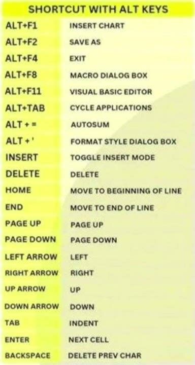 Essential Excel Shortcut Keys For Efficient Work Youtube
