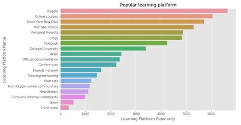 Why Do Data Scientists Earn Six Figure Salaries Edlitera