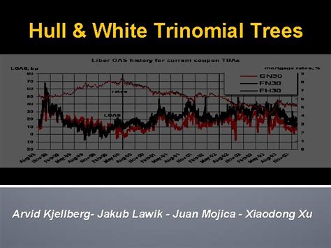 Hull White Trinomial Trees Arvid Kjellberg Jakub Lawik