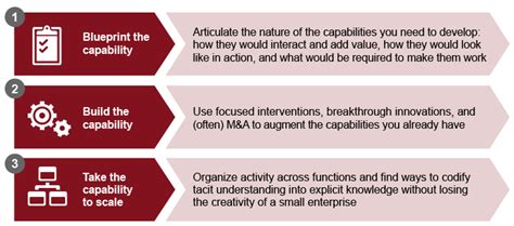 Capability Identification And Building Strategyand