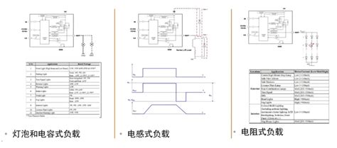 汽车区域控制器架构趋势下，这三类的典型电路设计正在改变 电子创新元件网