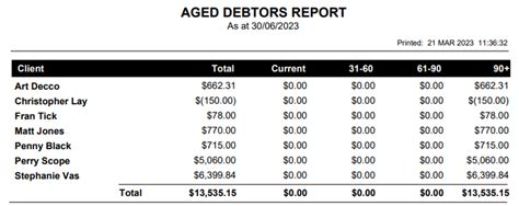 How Does The Aged Debtors Report Work