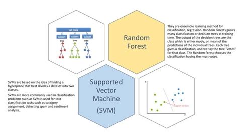 Machine Learning Simplified Pptx