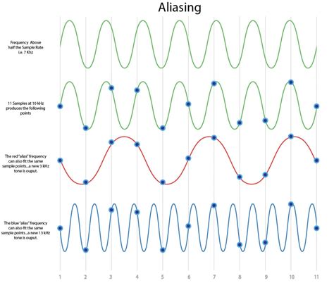 Bitcrushing And Downsampling 101 The Best Producers Guide