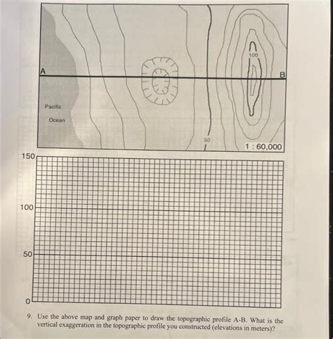 Vertical Exaggeration In The Topographic Profile You Chegg