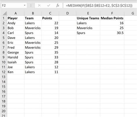 How To Calculate The Median By Group In Excel