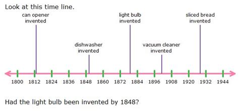Ixl Common Core Third Grade Math Standards Third Grade Math Math