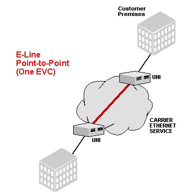 Definition Of Carrier Ethernet PCMag