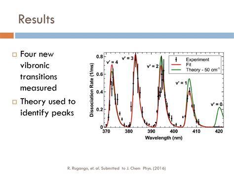 single molecule spectroscopy towards precision measurements on cah
