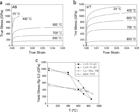 Figure 1 From Formation Of A Microstructure In Co Based Superalloys