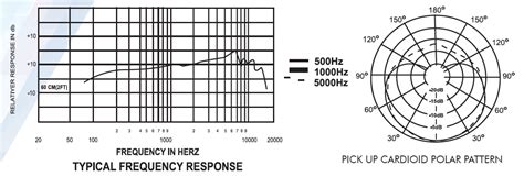 Shopit 0777 777 000 Explorer Exm 090 Corded Microphone In Nairobi Kenya