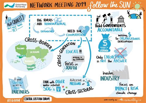 Gwp Network Meeting 2019 Gwp