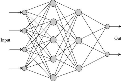 Multilayer Perceptron Topology Download Scientific Diagram