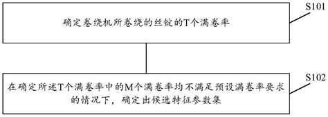 参数处理方法、装置、设备以及存储介质与流程