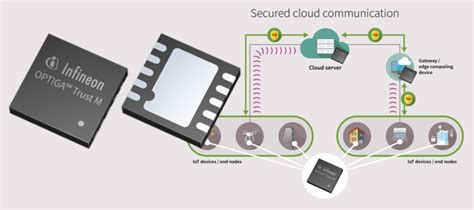 Infineon Launches Optiga™ Trust M To Improve Security And Performance Of Cloud Connected Devices