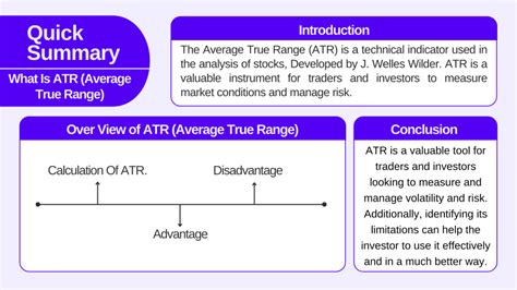 What Is Atr Average True Range Calculation Advantages