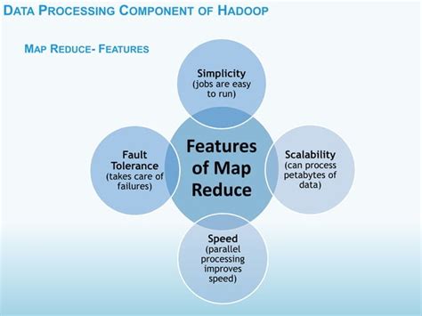 Big Data And Hadoop Basics Ppt