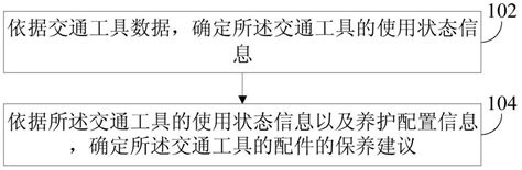 A Vehicle Data Processing Method Device And Terminal Equipment