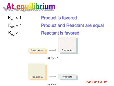 Ppt Equilibrium Powerpoint Presentation Free Download Id6821529