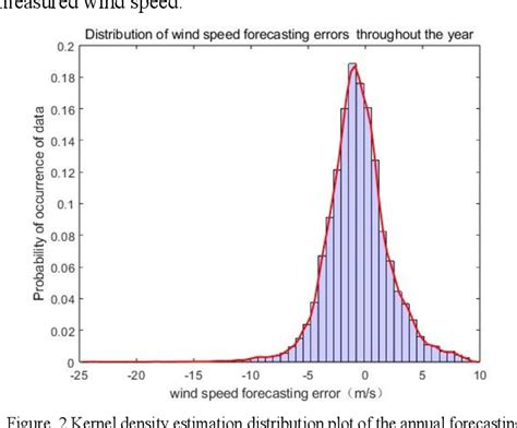 Figure 2 From Correction Method For Wind Speed Forecast In Wind Farms
