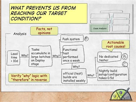 A3 And Kaizen Heres How