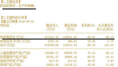 該股200多家主力機構調研，高稀缺高成長或成深港通第一股 每日頭條