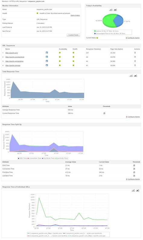 网站监控工具 网站监控软件 Manageengine Applications Manager