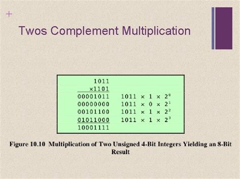 Chapter 10 Computer Arithmetic Arithmetic Logic Unit Alu