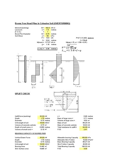 Broms Method Pdf Geotechnical Engineering Physics