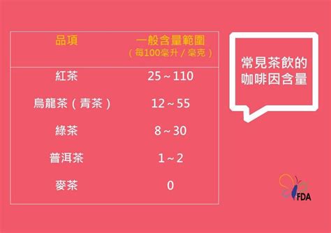 手搖飲「越喝越嗨」？醫：飲品百百款「1種茶」咖啡因含量最高！｜四季線上4gtv