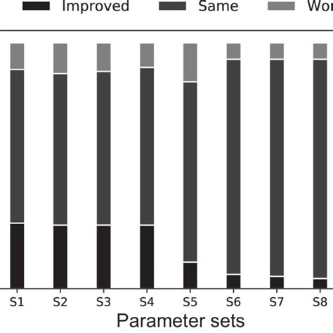Comparing Metabat 2 With Two Sets Of Metabat 1 Binning Experiments