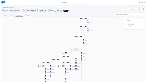 Understanding Pardot Segmentation—static Dynamic And Test Lists