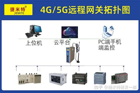 远程数据采集工业智能网关实现西门子1200plc及三菱fx5uplc等设备的远程监控与管理 知乎