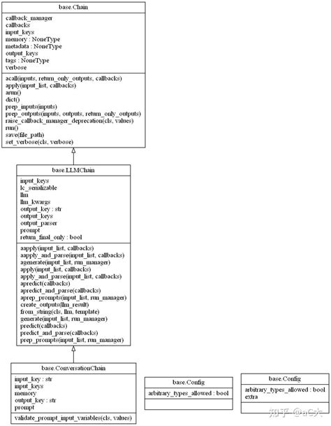 Langchain源码剖析 Memory运行流程及案例介绍【7】 知乎