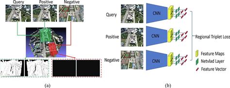 Learning Visual Overlapping Image Pairs For Sfm Via Cnn Fine Tuning