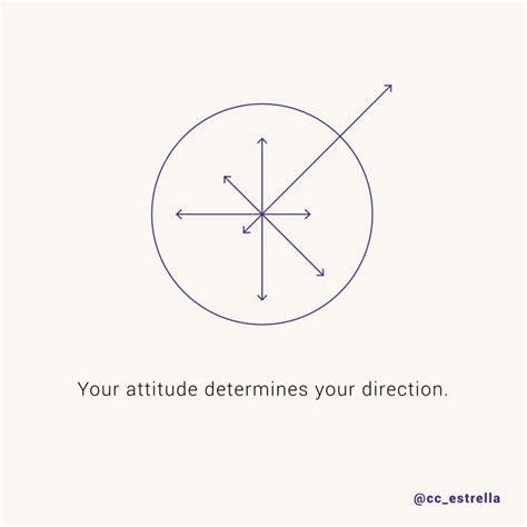 Your Attitude Its The Compass North Or South The Journey Is Yours