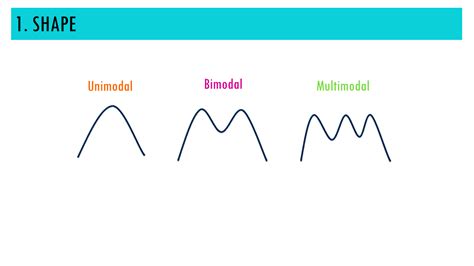 How To Interpret Density Plots Biostatsquid Com